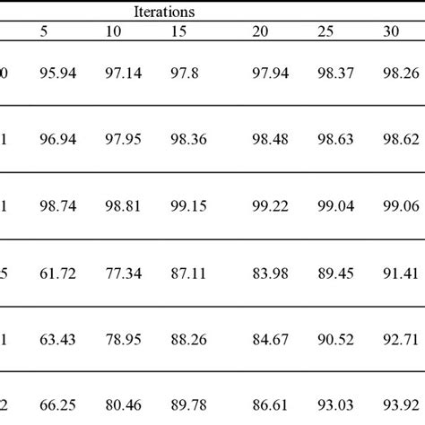 the test results of the three algorithms on the mnist dataset