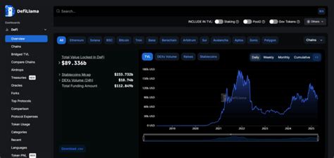 10 Best Bridging Aggregator For Minimal Transaction Times