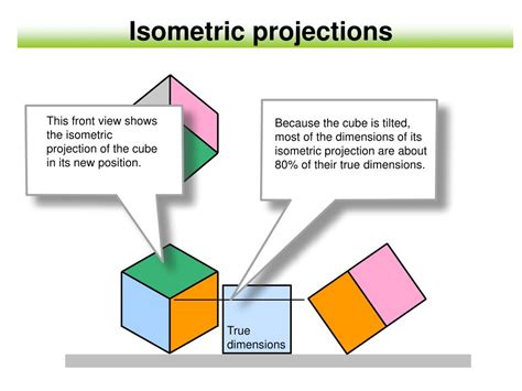 Importance Of Isometric Projection At Brett Ramires Blog