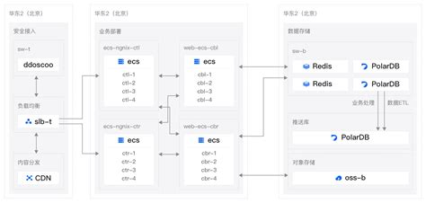 云原生数据库 polardb mysql 版 关系型数据库 mysql上云 数据库 阿里云