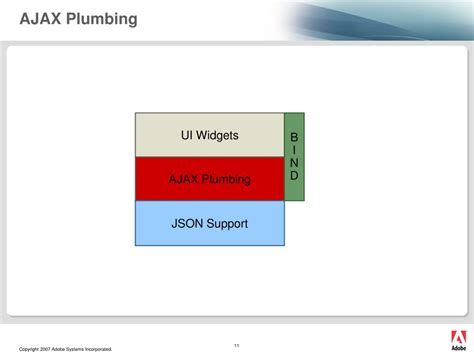 ppt coldfusion 8 advanced ajax development powerpoint presentation