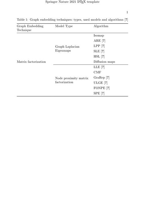 Latex Too Much Space For The Last Column Stack Overflow
