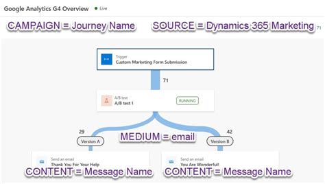 UTM Parameters Tracking In D365 Marketing Google Analytics