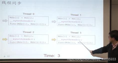 Cpu—gpu并行处理—cuda编程从想入门到放弃gpu并行处理的原理 Csdn博客 Cpu—gpu并行处理—cuda编程从想入门到放弃gpu并行处理的原理 Csdn博客