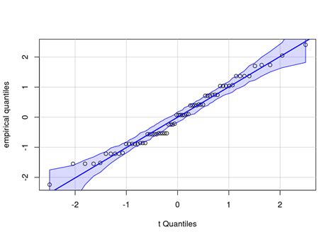 One Way Analysis Of Variance Experimental Designs And Statistical Methods