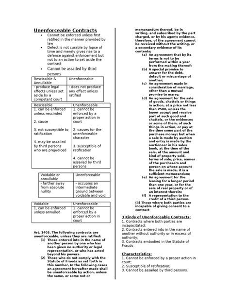 Oblicon Unenforceable And Void Contracts Pdf