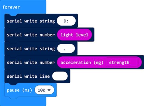 The Third Part Use Iot And Excel To Make Date Visualized Learn