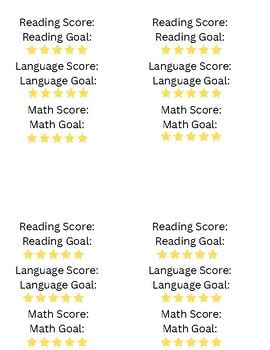 MAP Testing Scores Goals By Kandace Trombley TPT