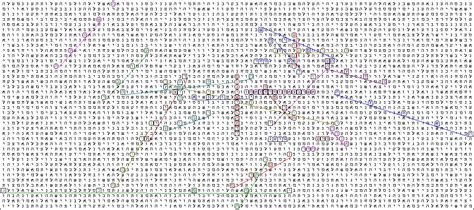 Human Embryo Cloning And Research