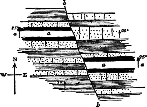 Dip Fault Vintage Illustration 13684077 Vector Art At Vecteezy