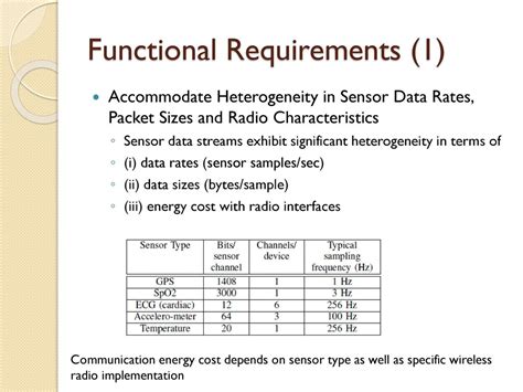 Introduction Smartphones Already Have Several On Board Sensors E G GPS Accelerometer