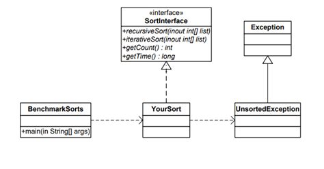 Solved The First Project Involves Benchmarking The Behavior Chegg Com