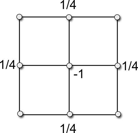 Lecture 3d Geometry Processing Discrete Differential Geometry