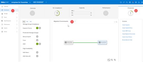 Ndm Environment Creation Dell Powermax Data Mobility Best Practices