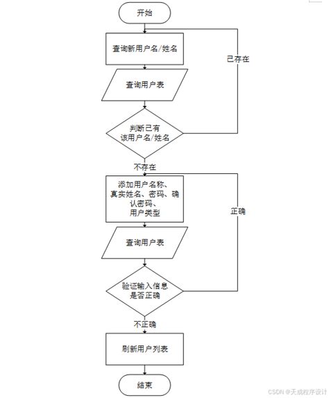 计算机毕业设计ssm个人记账管理系统 基于ssm框架的个人财务管理平台设计与实现 Ssm架构下的个人收支管理系统开发个人收支管理系统的全局er图和局部er图 Csdn博客