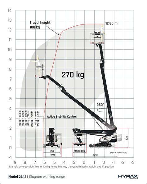 This Is The Hyrax Aerial Lift 2712 Hyrax Industries