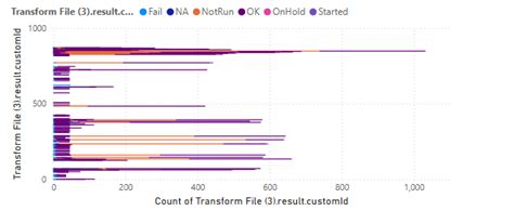 Solved Scrollable Horizontal Bar Chart Microsoft Fabric Community