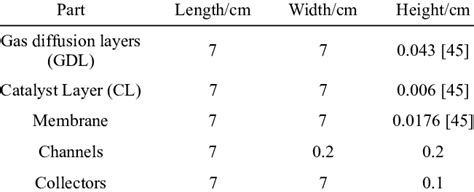 Dimensions Of The Pemfc Components Download Scientific Diagram