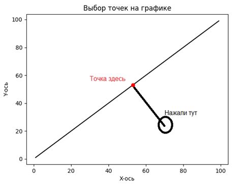 Python Как при нажатии на график сделать такчтобы выбиралась