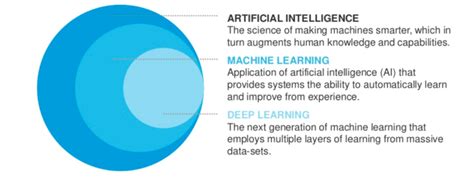 embracing automation and maximizing seo performance online sales