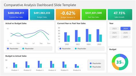 Comparative Analysis Dashboard Presentation Template Slidemodel