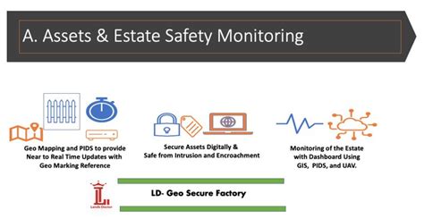 jai sankar aluru on linkedin digitaltwin geofencing pipelinesafety