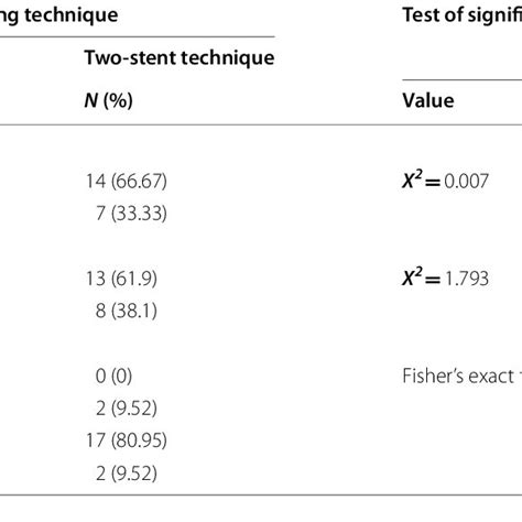 Medical Treatment And Intended Dapt Duration Download Scientific Diagram