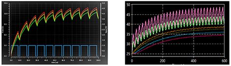 [redirect] Celsius Thermal Solver Cadence