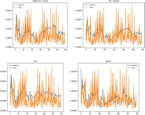 Experimental Results Of Mobile End Download Scientific Diagram