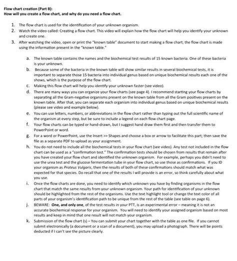 PLEASE DRAW OUT THE FLOW CHART ONLY FOR THIS UNKNOWN Chegg