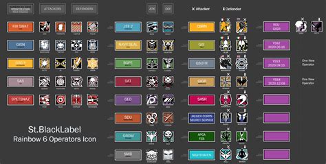 Steam Community :: Guide :: Operators Icon Year 5 Season 1