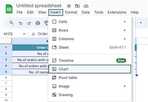 Funnel Chart In Google Sheets Examples How To Create And Use