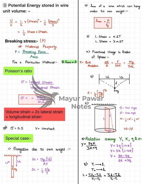 Elasticity Physics Ncert Book Short Notes En 2024