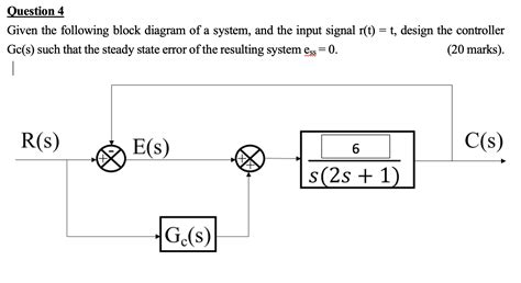 Solved Question 4 Given The Following Block Diagram Of A