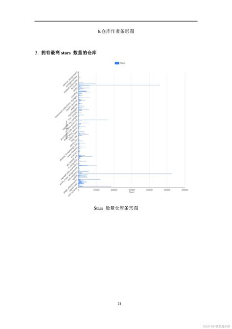 【大数据 综合实践】大数据技术基础综合项目 基于github api的数据采集与分析平台 腾讯云开发者社区 腾讯云