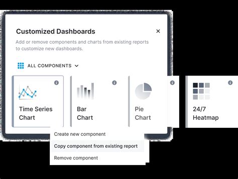 Dashboards