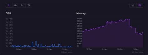 execute workflow in queue is slow questions n8n community