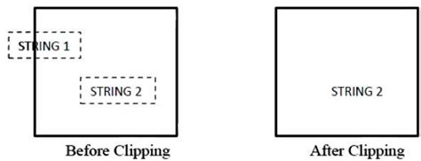 Viewing And Clipping