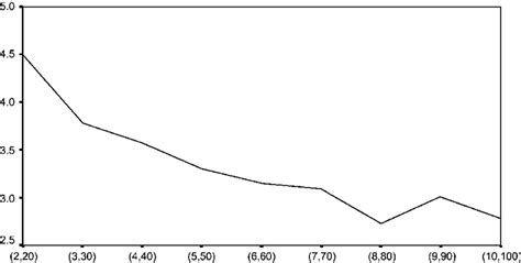 Relative Difference With Theoretical Minimum Makespan Download
