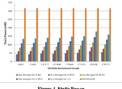Figure 1 From A Fpga Prototype Design Emphasis On Low Power Technique