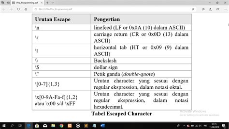 BAB DASAR PEMROGRAMAN PHP