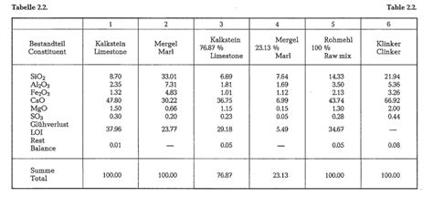Download Excel Sheet Calculation Of Raw Mix Composition INFINITY FOR CEMENT EQUIPMENT