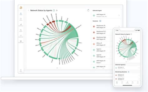 Best Network Throughput Monitoring Testing Tools Paid Free