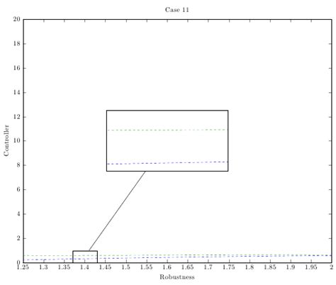 Tikz Pgf Rectangular Spy In Pgfplots Without Scaling Tex Latex