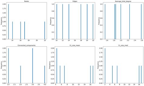 How To Analyse Semantic Speech Networks Caroline Nettekoven