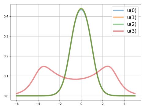 Realized Control Inputs Uk By Uk For K 0 1 2 3 Which Are Download Scientific Diagram