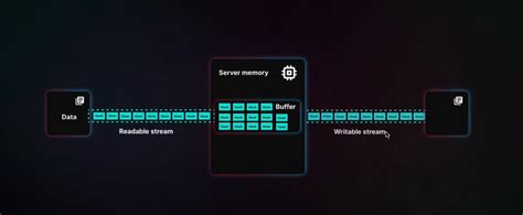 Github Vincevisenodejs Streams Codersgyan