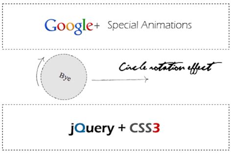 Google Plus Style Animations With Jquery And CSS