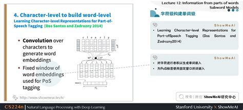 Showmeai知识社区
