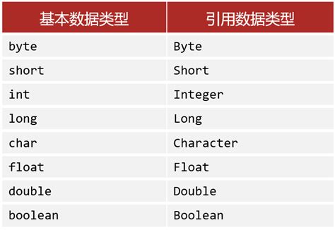 【javase学习】05 1常用api csdn博客